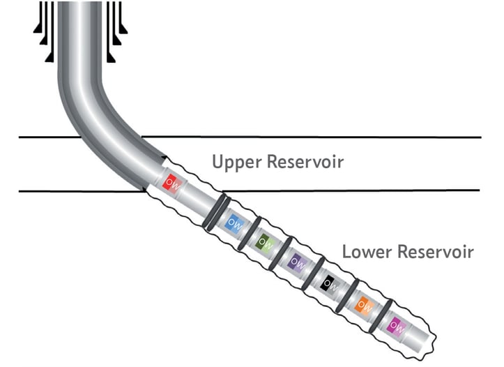 Optimise oil production using inflow, interwell and completion integrity tracers